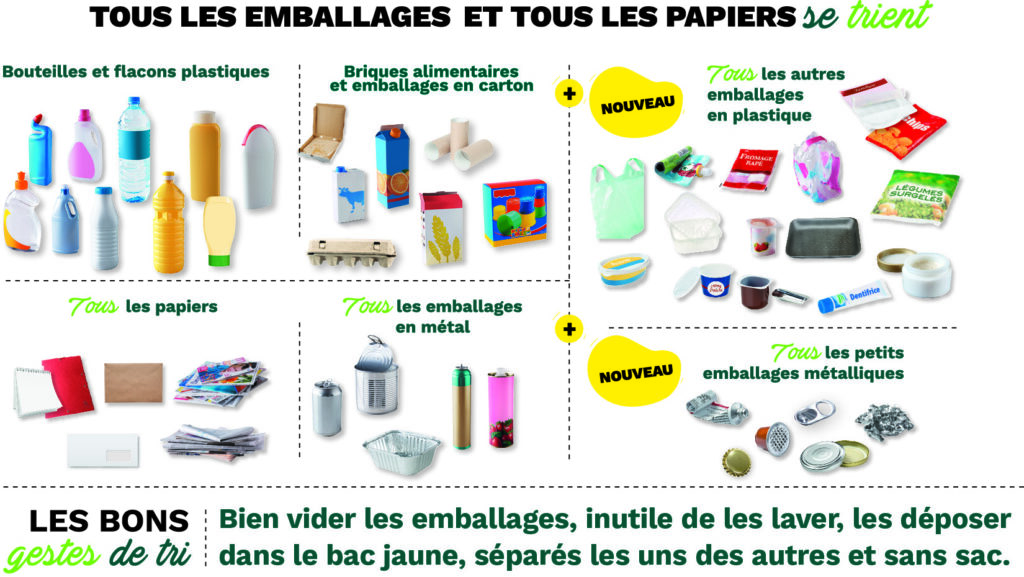 A partir du 1er janvier 2023, au Grand Annecy, le tri se simplifie ...